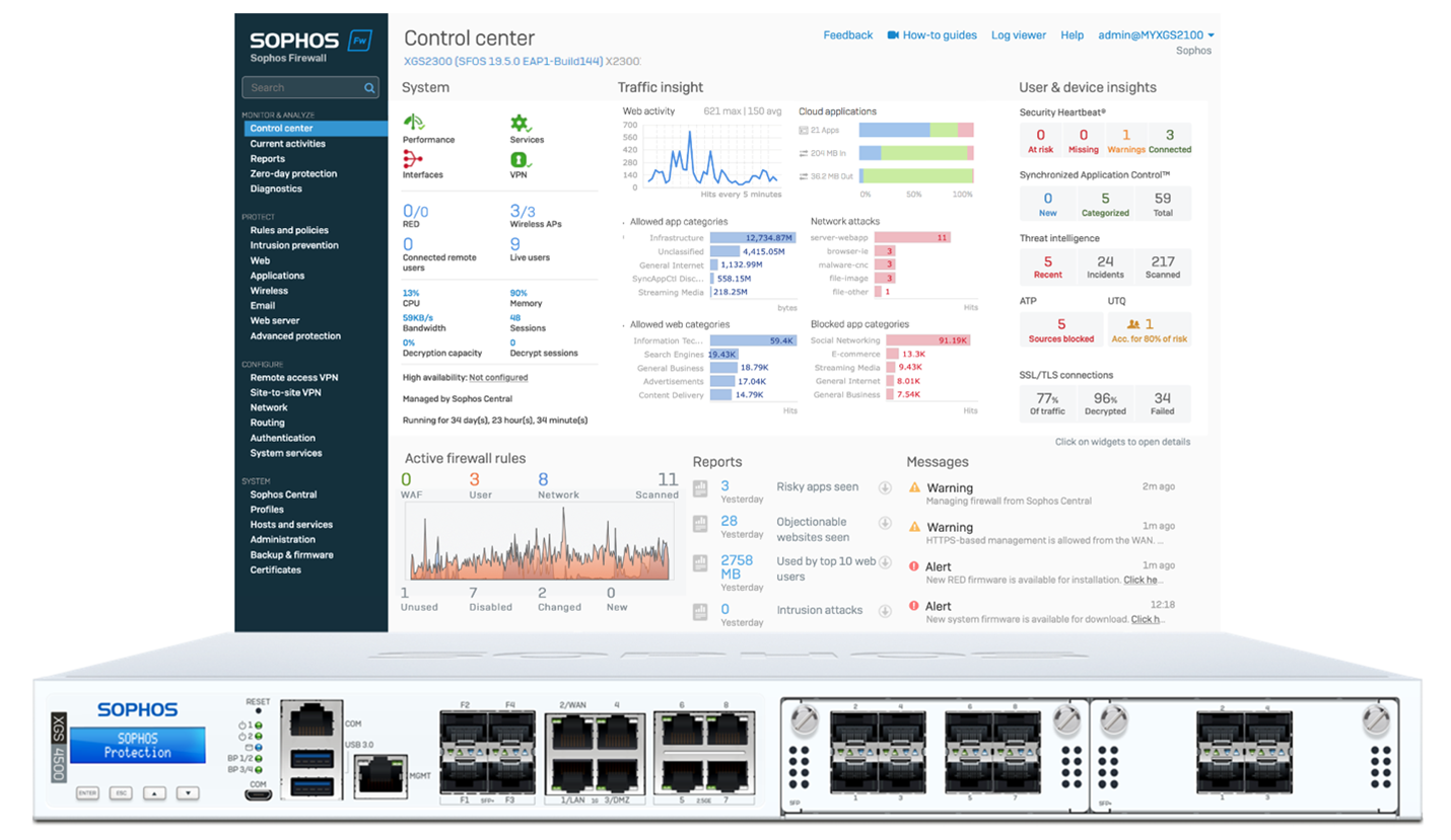 Sophos Firewall v20 Release Sophos Firewall v20 Release